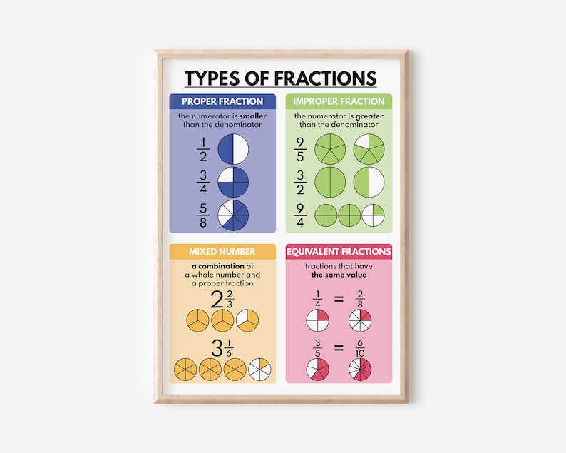 Conjunto de carteles FRACCIONES, 8 carteles, Carteles educativos para ...