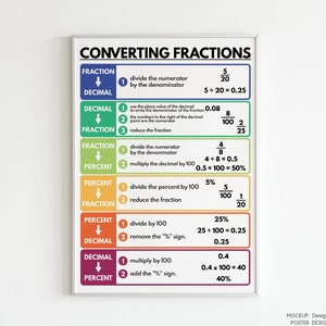 CONVERTING FRACTIONS POSTER, Educational Poster, Math, Math Print ...