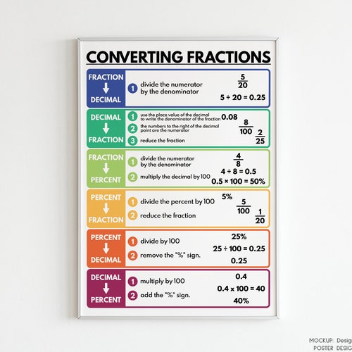 CONVERTING FRACTIONS POSTER Educational Poster Math Math - Etsy