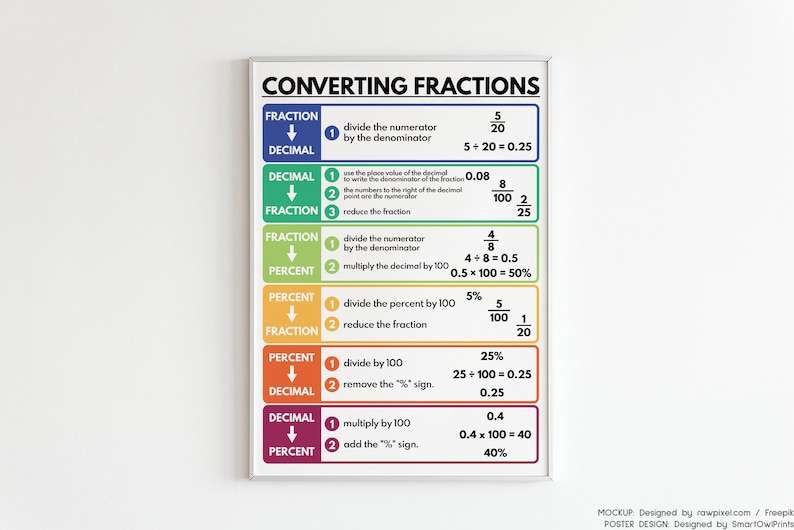 CONVERTING FRACTIONS POSTER Educational Poster Math Math - Etsy