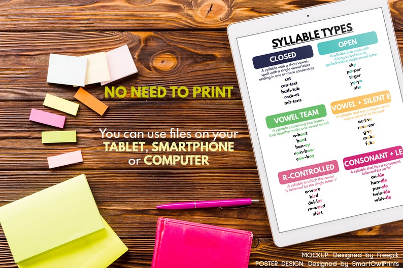 Comprehensive SYLLABLE TYPES POSTER, English Grammar Chart, Homeschool ...