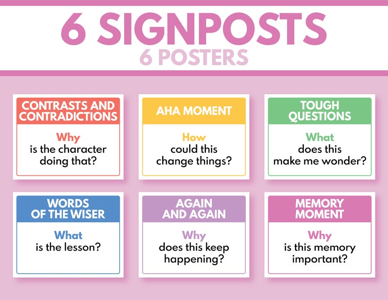 Set of 6 NOTICE & NOTE SIGNPOSTS Posters Reading Fiction - Etsy