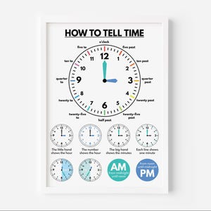 TELLING TIME Poster, Educational Poster, What Time is It? Learning ...