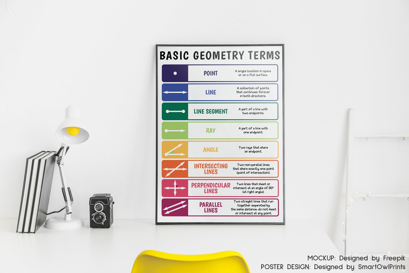 GEOMETRY POSTERS, Area Volume Formulas 2D Shapes Basic Geometry Terms ...