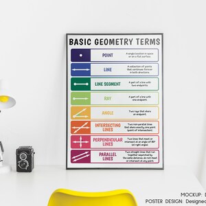 GEOMETRY POSTERS, Area Volume Formulas 2D Shapes Basic Geometry Terms ...
