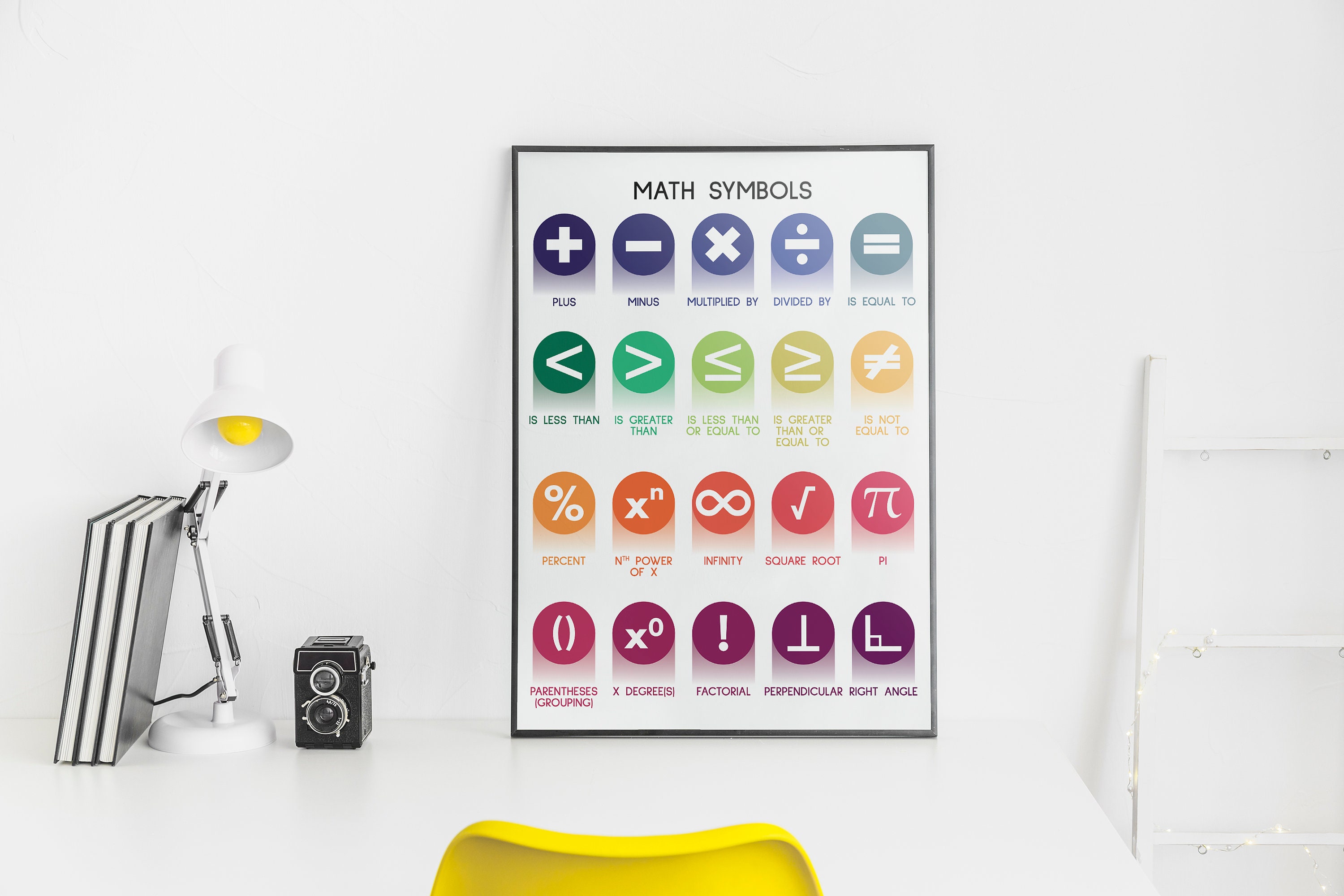 MATH SYMBOLS POSTER, Essential Mathematical Symbols for Learning and ...