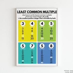 CONVERTING FRACTIONS POSTER Educational Math Print - Etsy