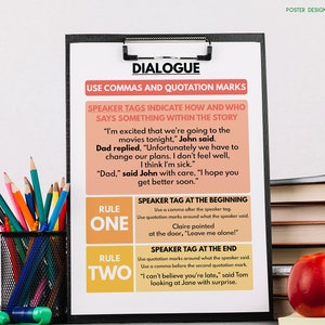 DIALOGUE POSTER, How to Write Dialogue in English, English Language ...