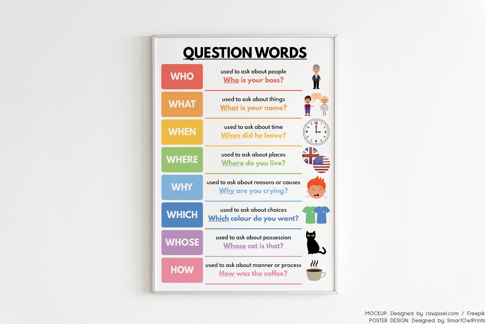 QUESTION WORDS POSTER, English Language Grammar Chart, Visual Aids for ...