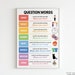 QUESTION WORDS POSTER, English Language Grammar Chart, Visual Aids for ...
