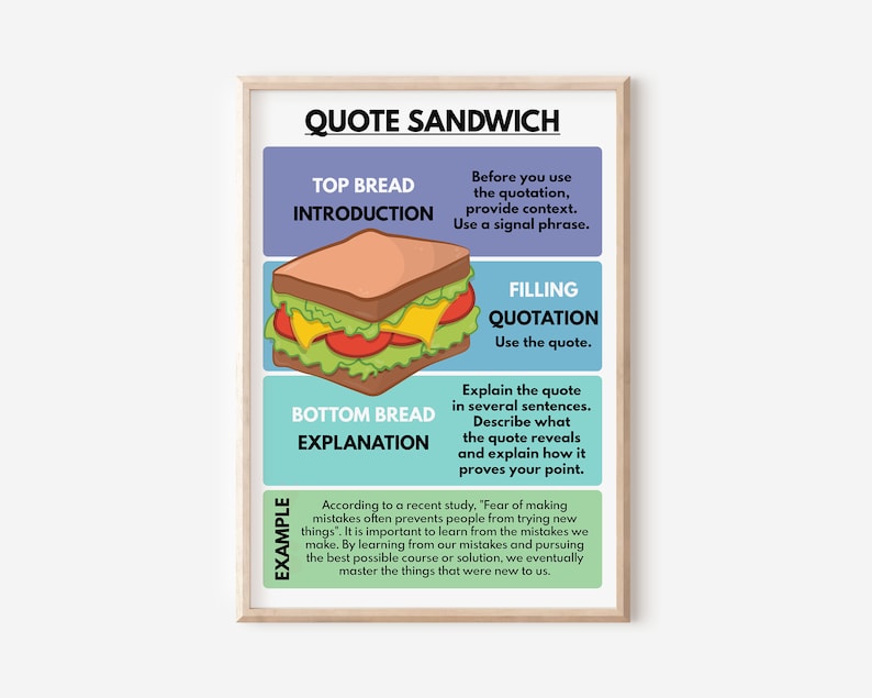 QUOTE SANDWICH, How to Introduce a Quote, English Language, Homeschool ...