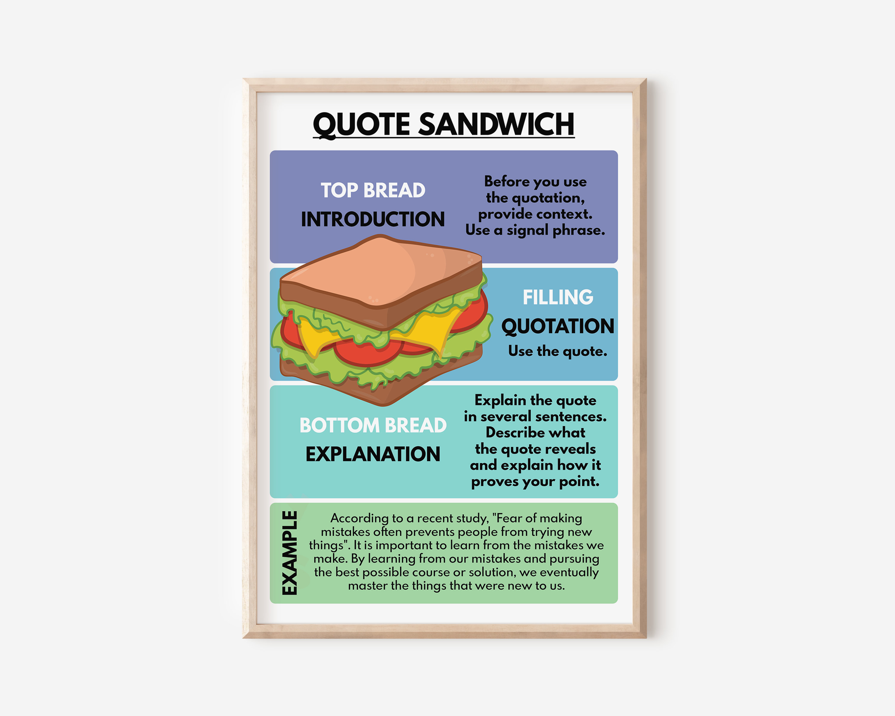 QUOTE SANDWICH, How to Introduce a Quote, English Language, Homeschool ...