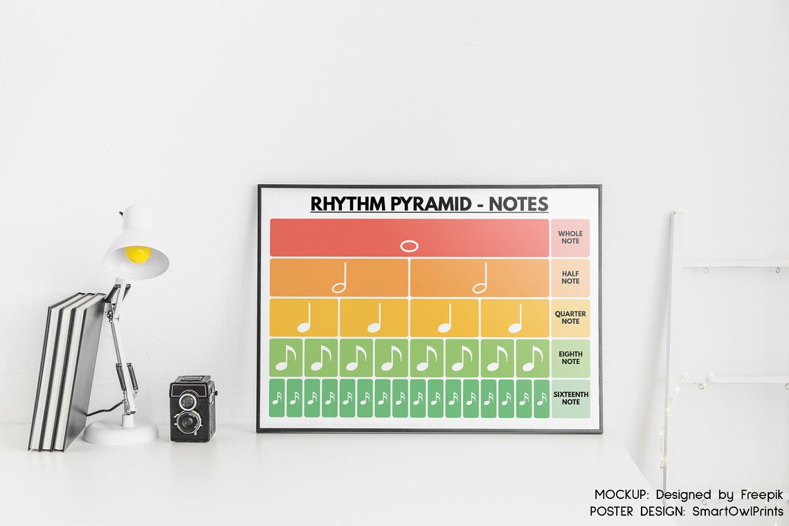 RHYTHM PYRAMID Notes Rests 2 Posters Musical Fractions | Etsy