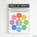 PARTS OF SPEECH Set of 9 Posters, English Language, Grammar Poster Set ...