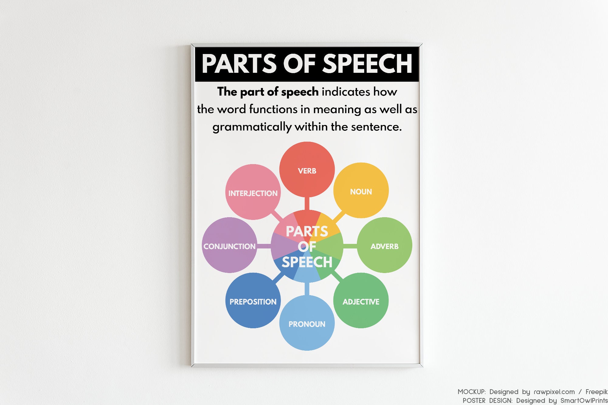 PARTS OF SPEECH Set of 9 Posters, English Language, Grammar Poster Set ...
