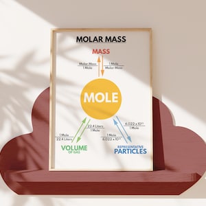 MOLAR MASS POSTER, Educational Posters, Science Poster for Kids ...