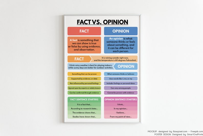 FACT Vs. OPINION POSTER, Clear Understanding, Critical Thinking ...
