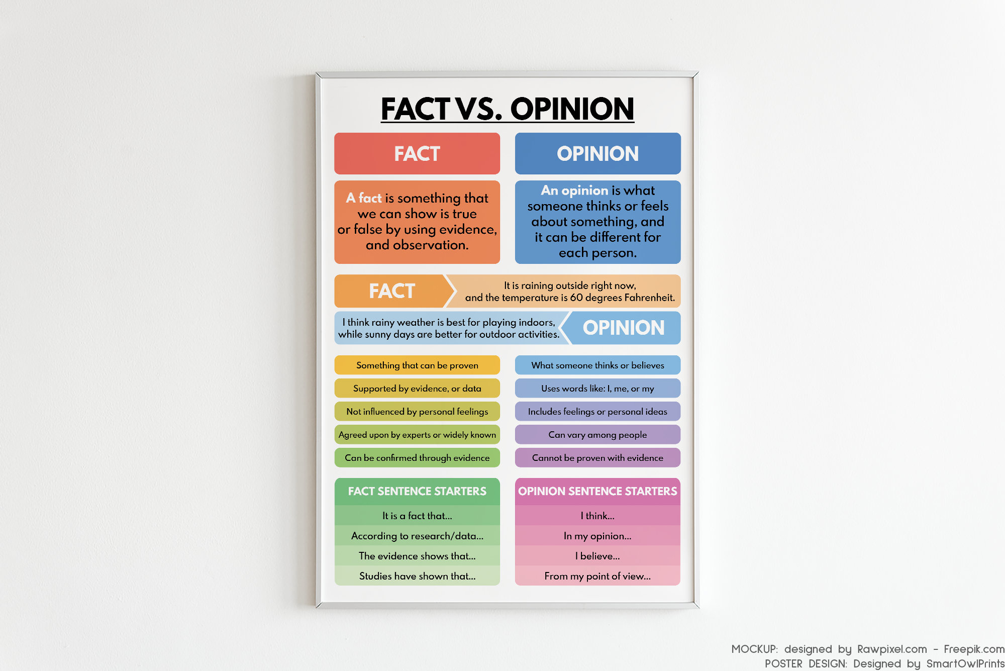 FACT Vs. OPINION POSTER, Clear Understanding, Critical Thinking ...