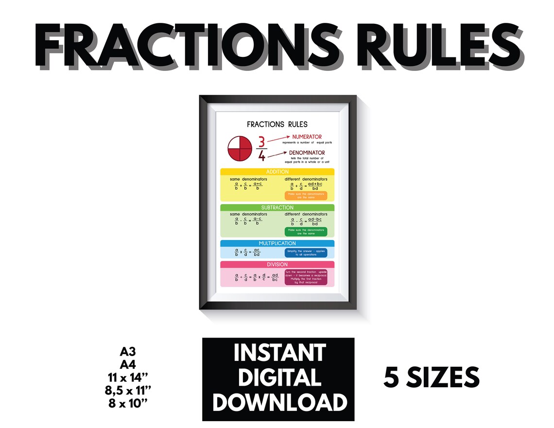 FRACTIONS RULES Educational Posters Math Classroom Decor - Etsy