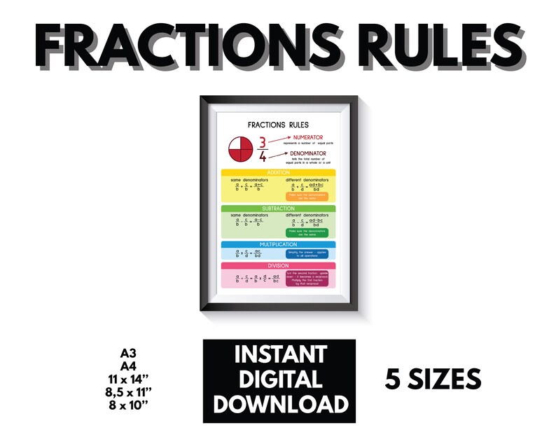FRACTIONS RULES Educational Posters Math Classroom Decor - Etsy