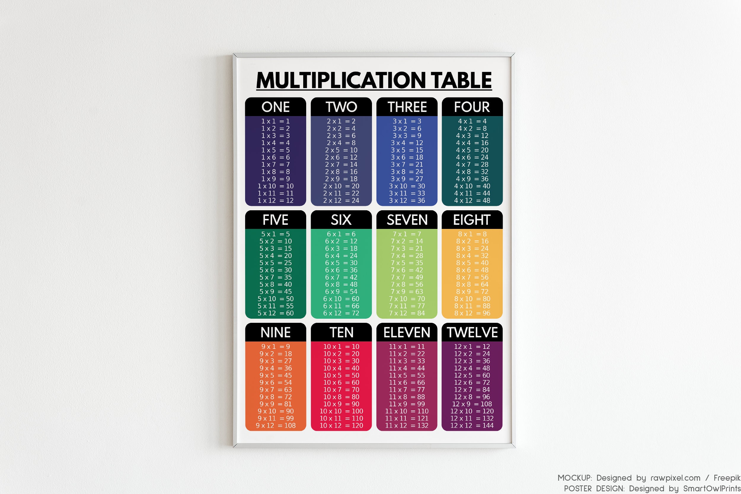 MULTIPLICATION SET: Multiplication Table, Long Multiplication ...