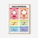 ANGLES POSTERS SET, Types of Angles, Measuring Angles, Properties ...