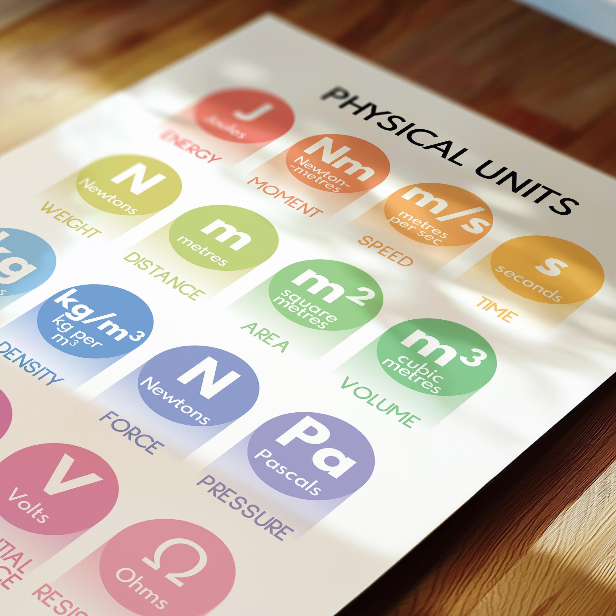 PHYSICAL UNITS POSTER, Educational Posters, Science Poster for Kids ...