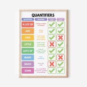 QUANTIFIERS POSTER, English Language Grammar, Grammar Chart for ...