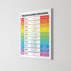 MULTIPLICATION STRATEGIES Poster, Print, Educational Poster for Kids ...