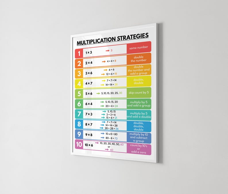 MULTIPLICATION STRATEGIES Poster, Print, Educational Poster for Kids ...