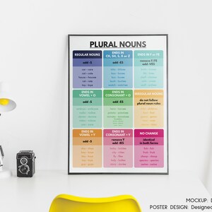PLURAL NOUNS POSTER, Grammar Anchor Chart for Homeschool, Classroom ...
