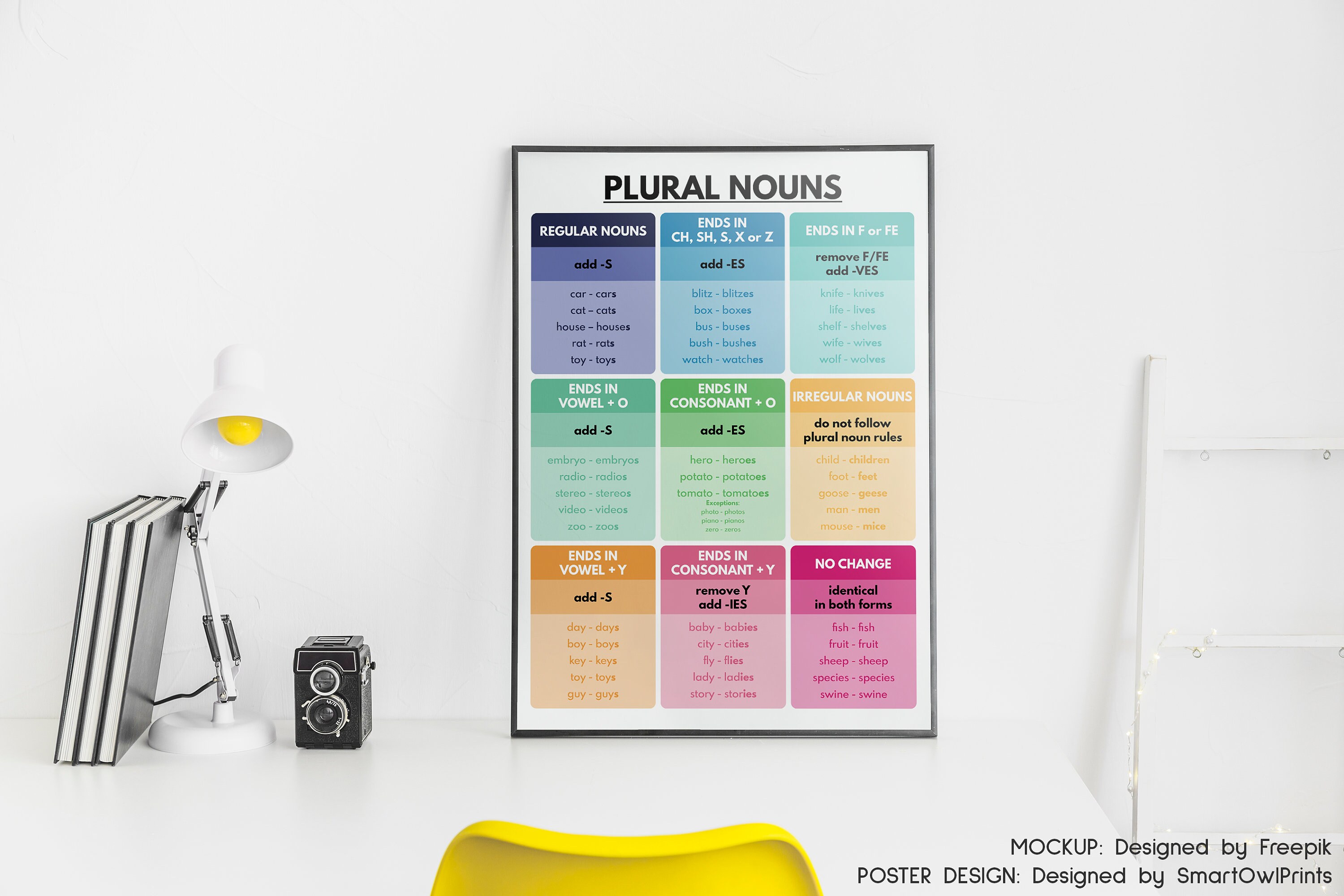PLURAL NOUNS POSTER Grammar Anchor Chart for Homeschool - Etsy