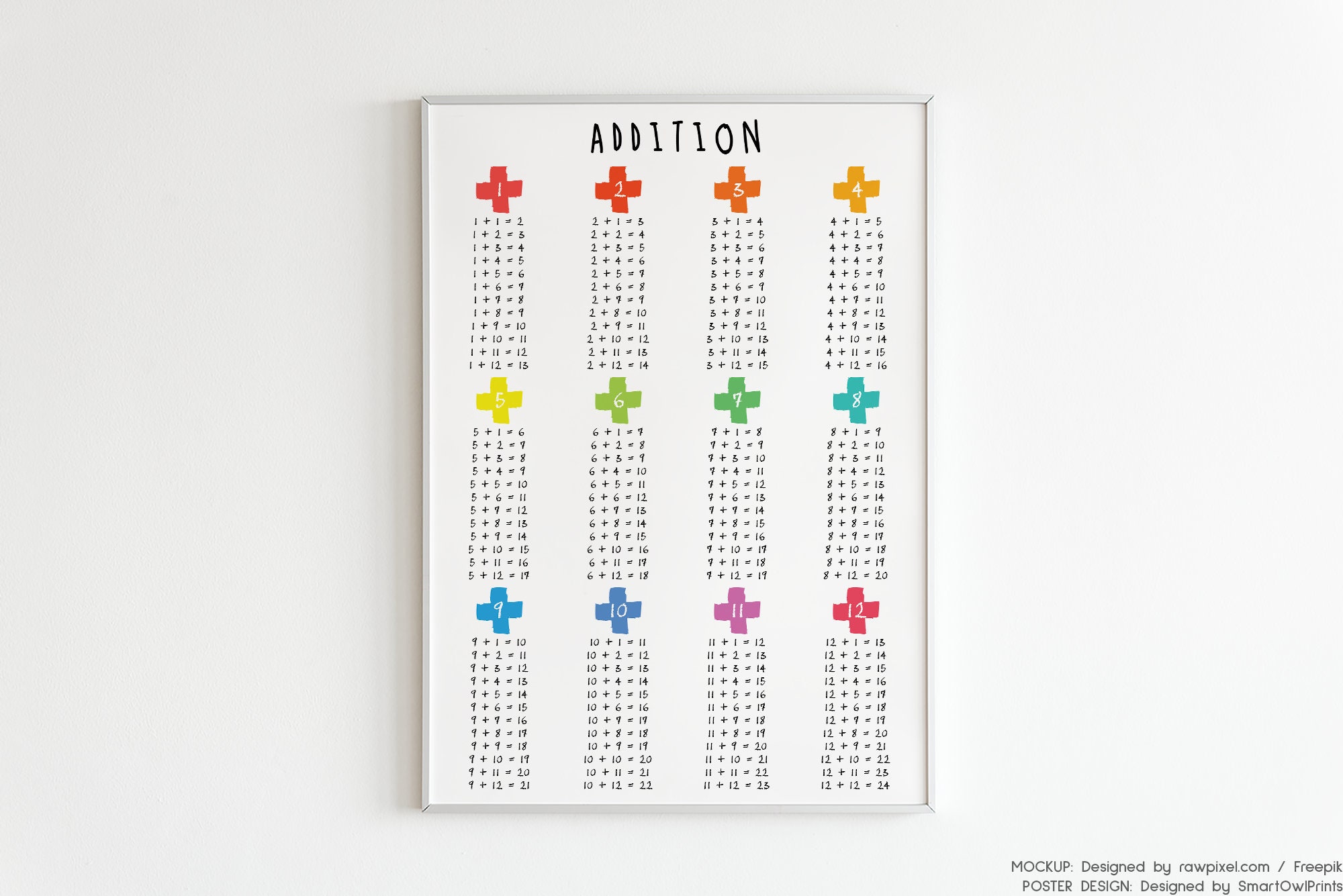 ADDITION and SUBTRACTION Table 2 Posters SET Print 1 to - Etsy