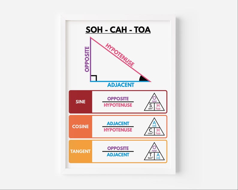 SOH CAH TOA Poster, Educational Poster, Classroom Wall Art, Classroom ...