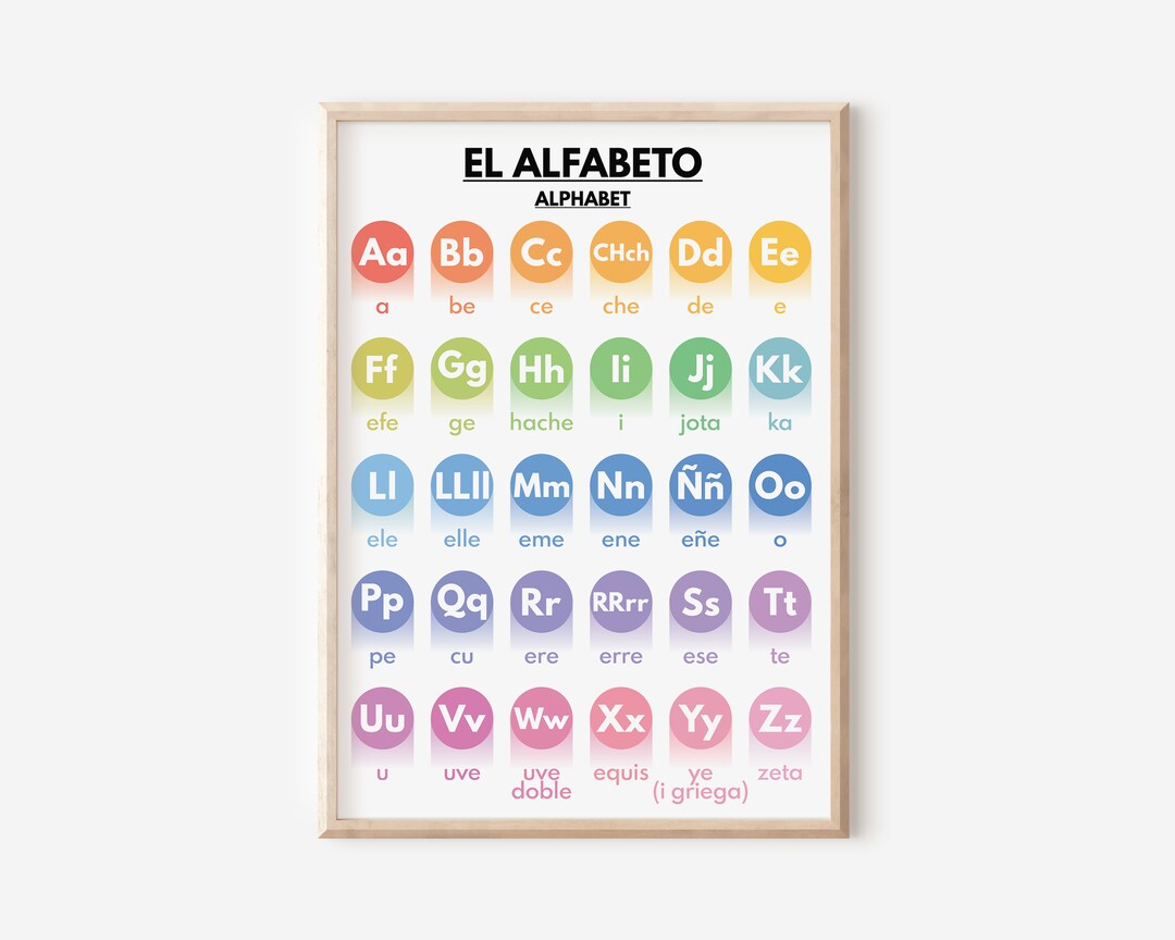 SPANISH ALPHABET POSTER, Spanish Letters, Chart for Homeschool ...