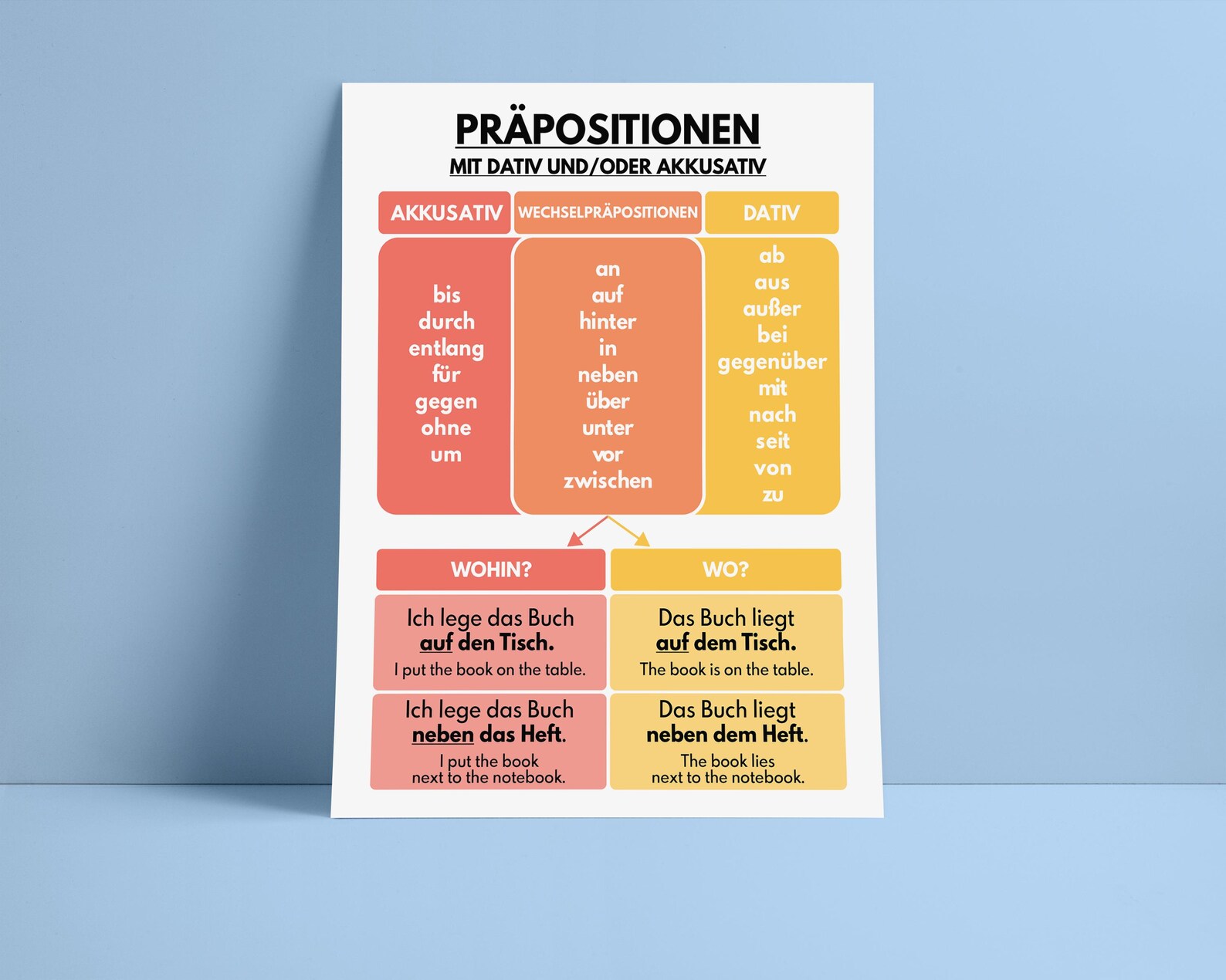 German Language, PREPOSITION POSTER - Dative and Accusative, Grammar ...