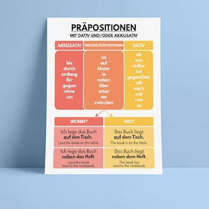 German Language, PREPOSITION POSTER - Dative and Accusative, Grammar ...