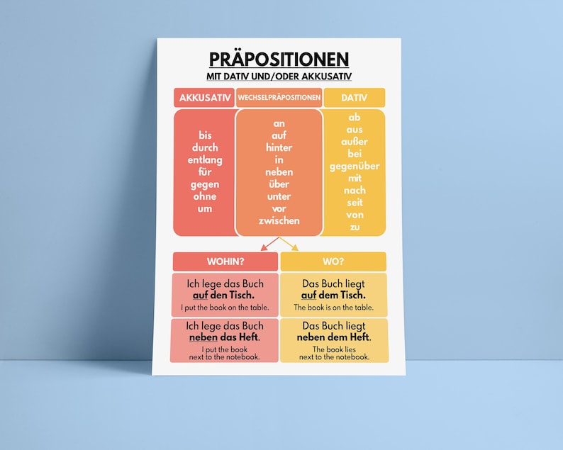 German Language, PREPOSITION POSTER - Dative and Accusative, Grammar ...