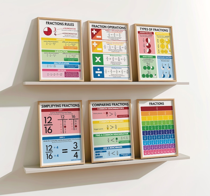 FRACTIONS - Set of 8 Posters, Educational Posters for Kids, Math ...