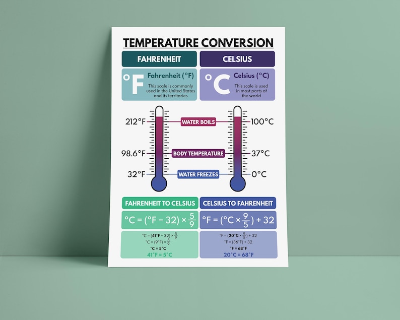 TEMPERATURE CONVERSION POSTER, Fahrenheit and Celsius, Educational ...