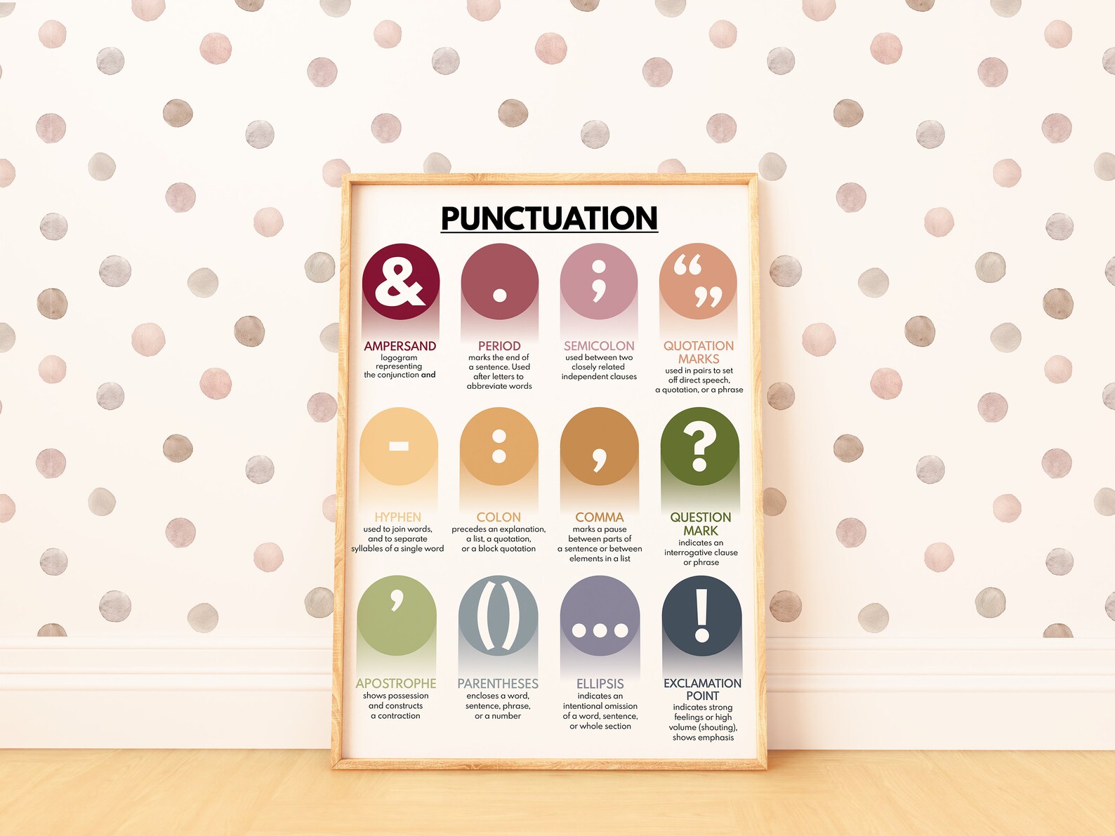 PUNCTUATION POSTER, Grammar Chart for Homeschool, Classroom Decor ...