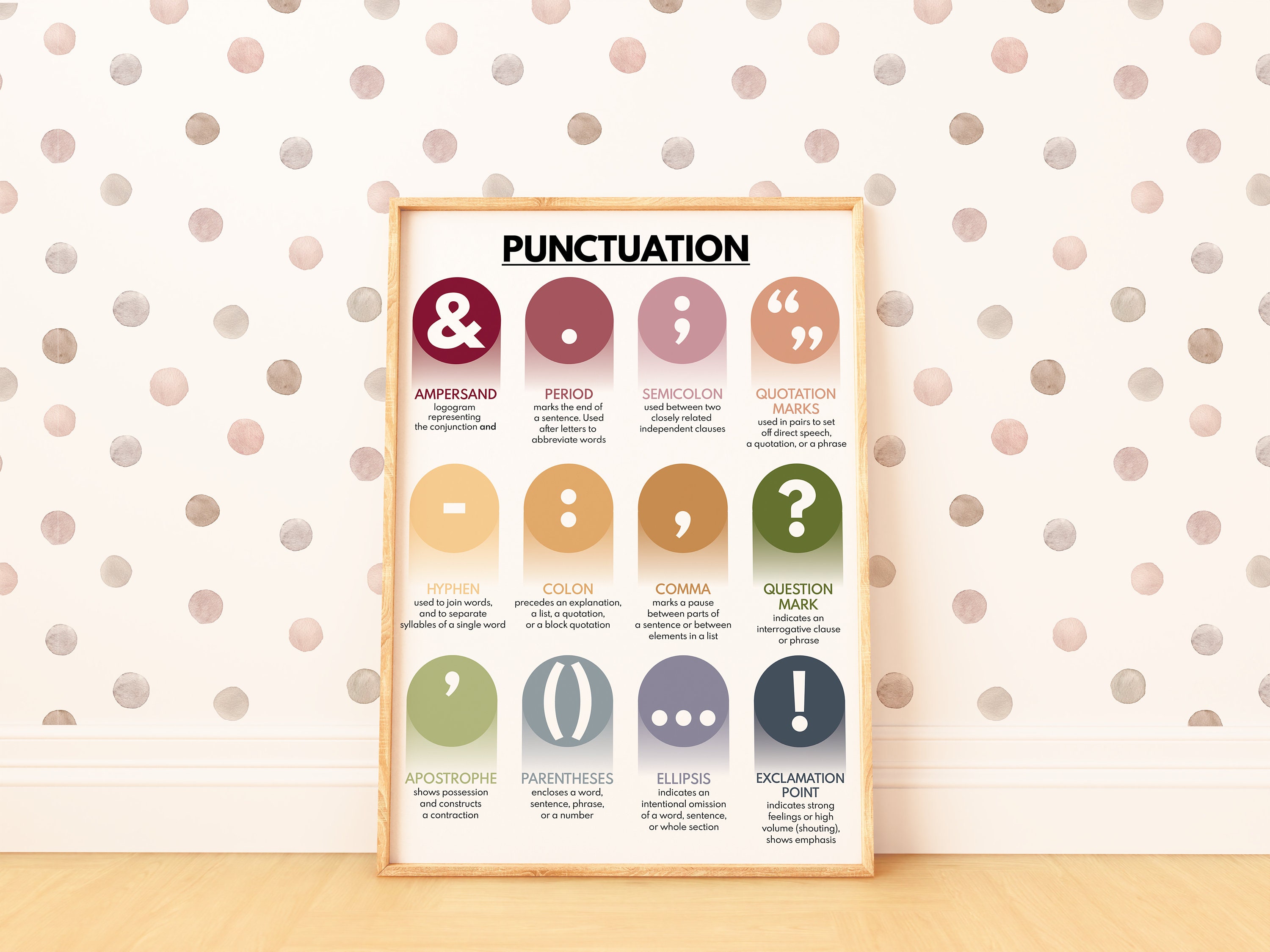 PUNCTUATION POSTER, Grammar Chart for Homeschool, Classroom Decor ...