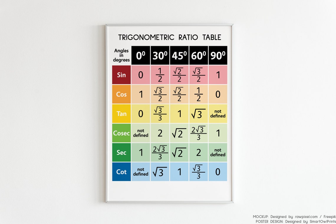 TRIGONOMETRIC RATIO TABLE, Educational Posters, Advanced Math ...