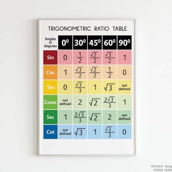 Advanced Math Poster - Etsy