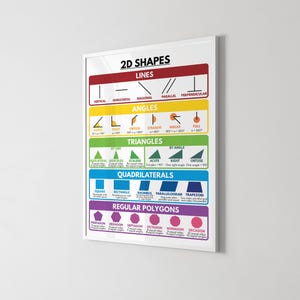 2D SHAPES POSTER, 2D Shapes, Educational Poster, Math, Rainbow Colors ...