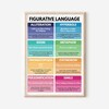 CUSTOMARY and METRIC UNITS Poster, Educational Posters, Rainbow Colors ...
