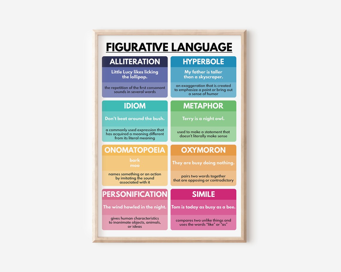 FIGURATIVE LANGUAGE POSTER, English Classroom Chart, Homeschool ...