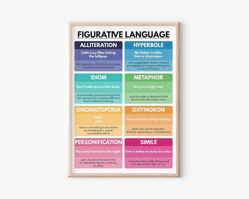 FIGURATIVE LANGUAGE POSTER, English Classroom Chart, Homeschool ...