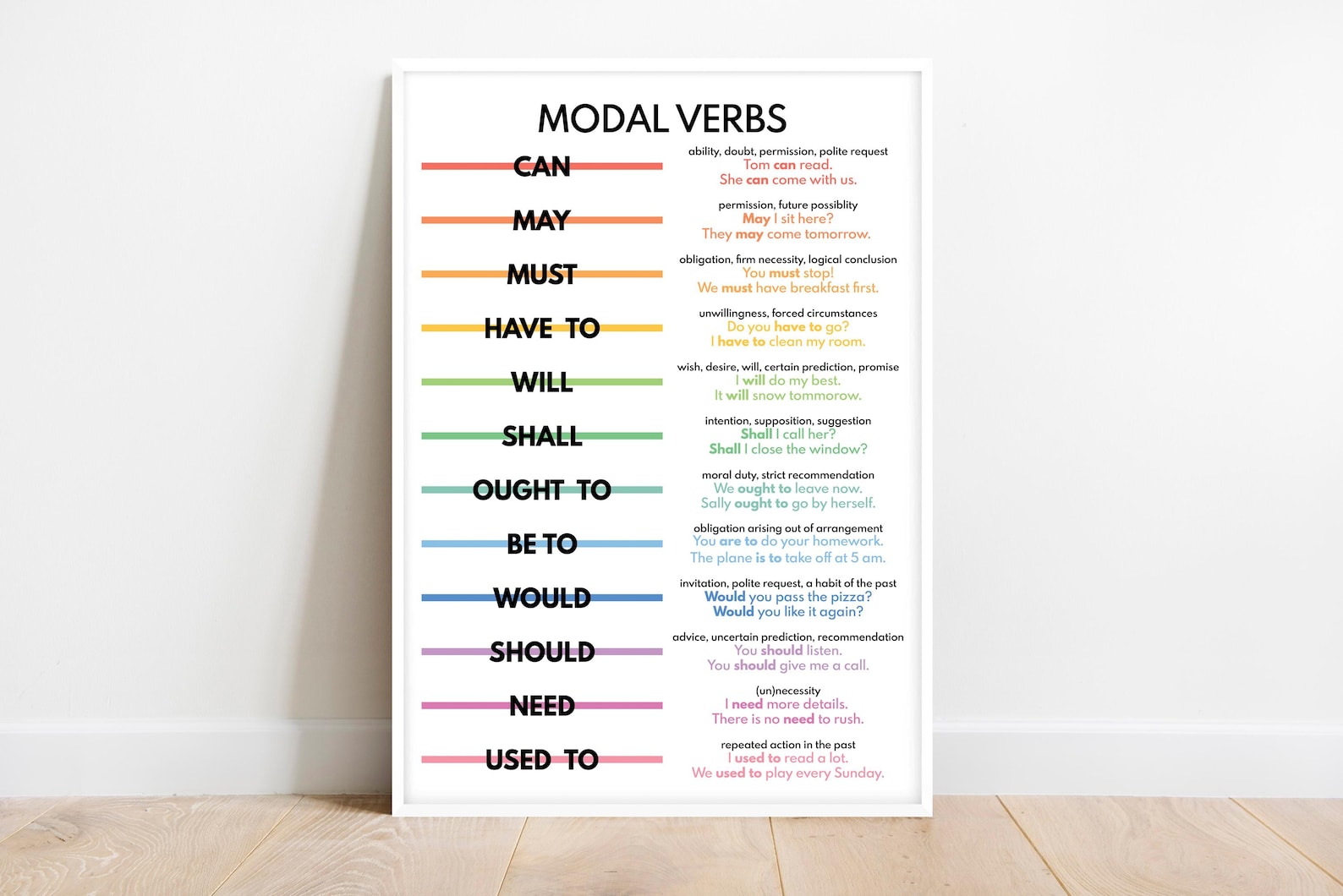 MODAL VERBS, Parts of Speech, Grammar Chart for Homeschool, Classroom ...