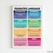 FIGURATIVE LANGUAGE POSTER, English Classroom Chart, Homeschool ...